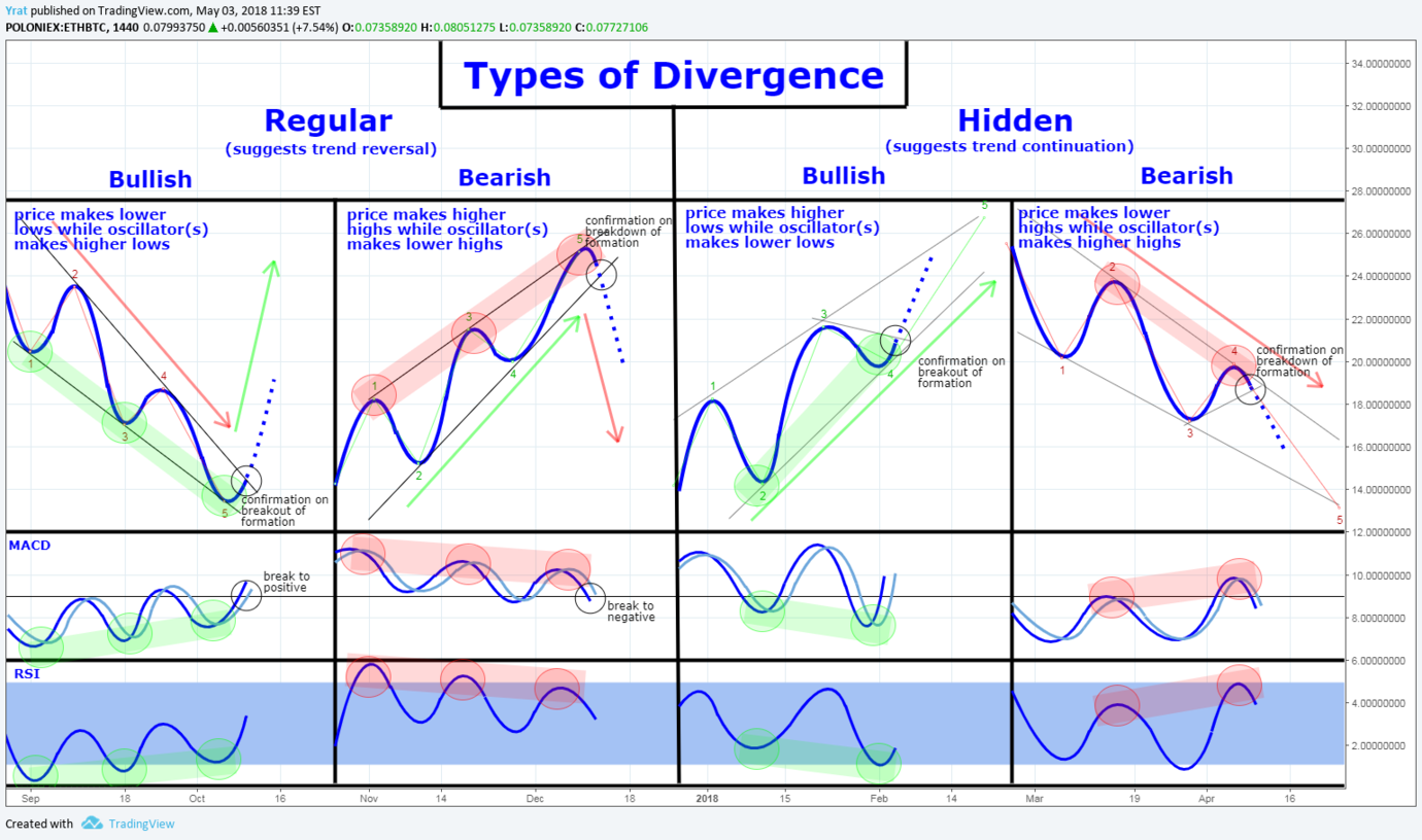 Divergences - Jayson Casper