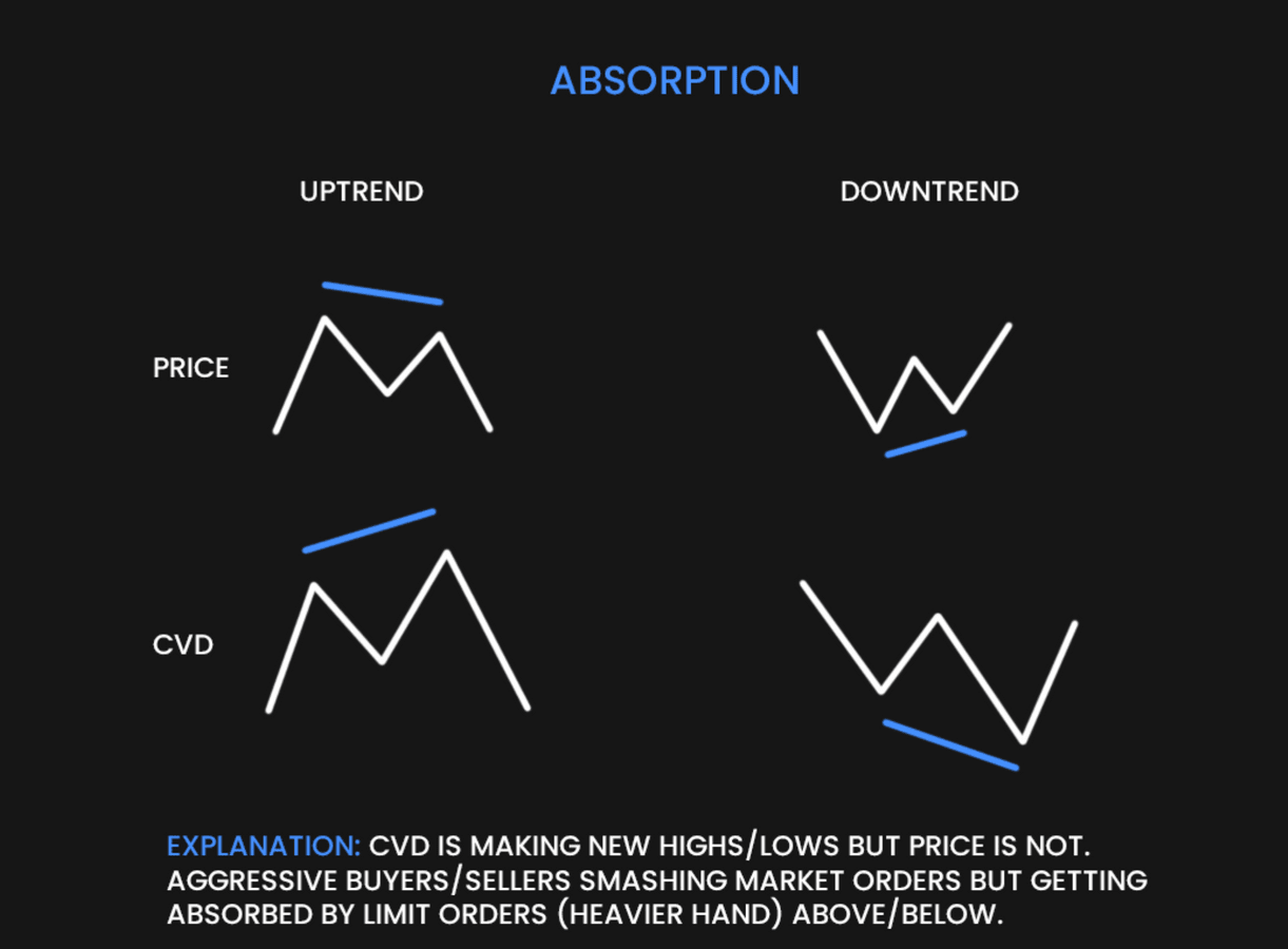CVD Absorption & Coinalyze - Jayson Casper