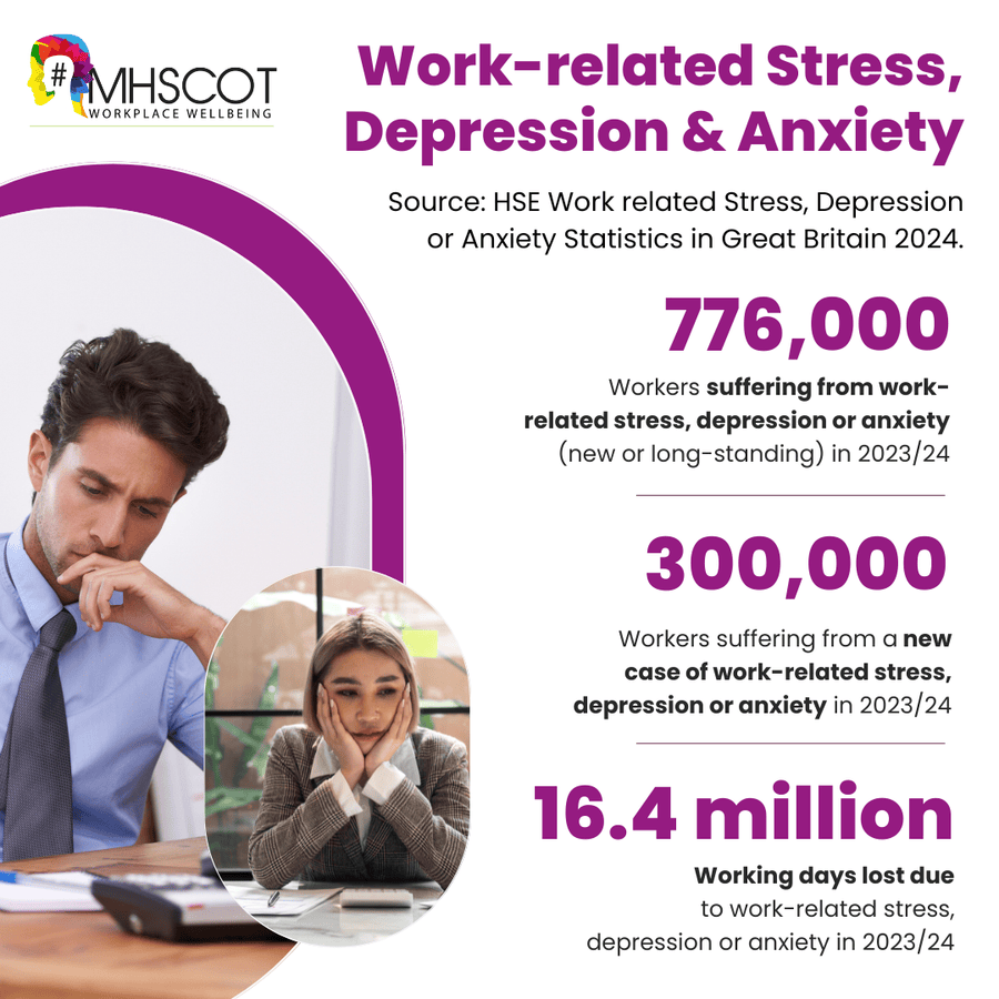 Report - 2024 HSE Stress Statistics Revealed - MHScot Workplace Wellbeing